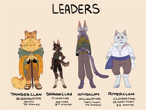 Warrior Cats Thunderclan Leaders