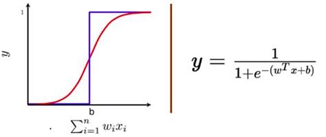 np实现sigmoid 代码详解：运用numpy实现梯度下降优化算法的不同变体 csdn博客