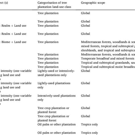 structure and geographic scope of generalised additive mixed models a