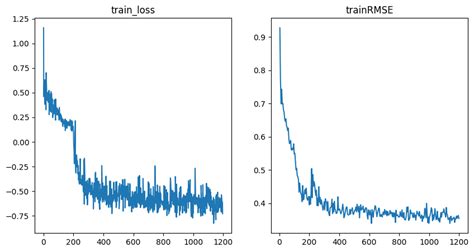 Mc Dropout — Lightning Uq Box