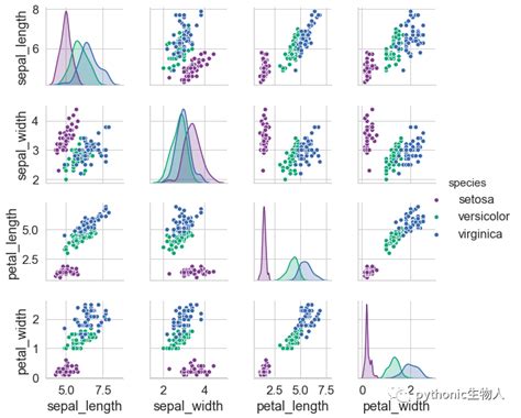 相见恨晚的python可视化配色工具 Csdn博客