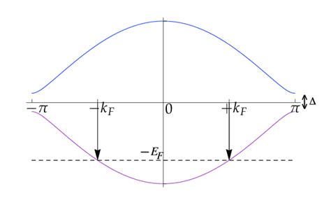 Electron Spectrum Of The One Dimensional Extended Alternated Hubbard