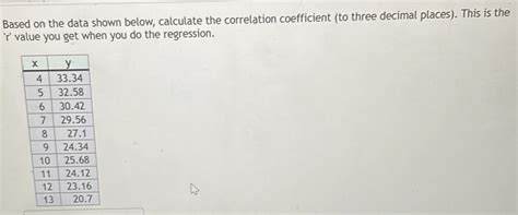 solved based on the data shown below calculate the correlation coefficient to three decimal