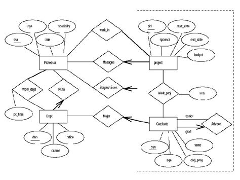 Entityrelationship Models Zaki Malik September 23 2008 Exercise