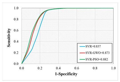 Spatial Prediction Of Wildfire Susceptibility Using Hybrid Machine Learning Models Based On