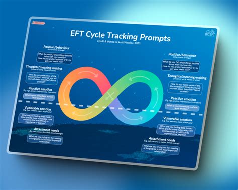 Eft Therapist Resources The Brisbane Centre For Eft