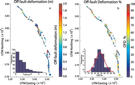 Map View Of The Off Fault Deformation Ofd In Meters Points Are Download Scientific Diagram