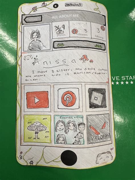 Learning Environments Joy Postmus