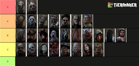 DBD Killers Tier List Community Rankings TierMaker