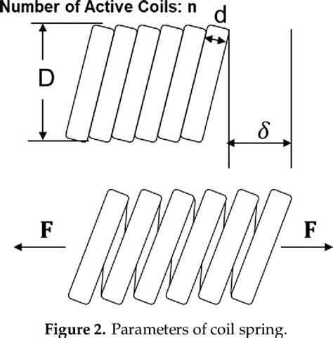 Figure 1 From Design Of Shape Memory Alloy Based Soft Wearable Robot For Assisting Wrist Motion