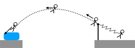 i don t know if you have ever looked at this thing called “the internet