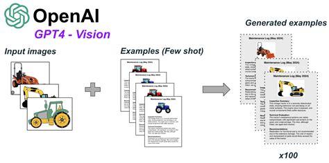 Logcraft Rag Devpost
