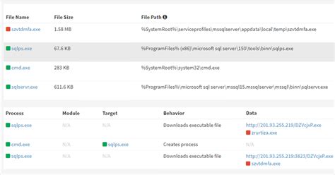 Distribution Of Remcos Rat Exploiting Sqlpsexe Utility Of Ms Sql Servers Asec