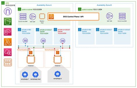 在中国区 eks 上部署和使用 multus cni 亚马逊aws官方博客