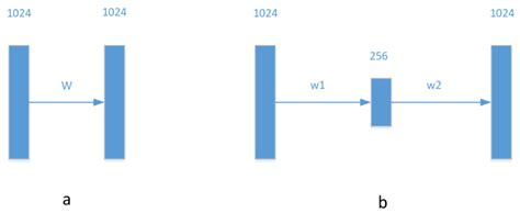 Svd Transformation In The Fully Connected Layer A General Fully Download Scientific Diagram