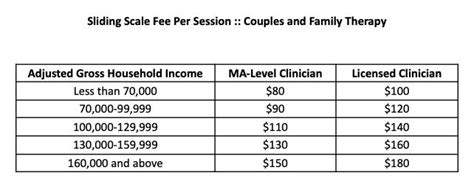 Sliding Scale Request Form — Harbor Christian Counseling
