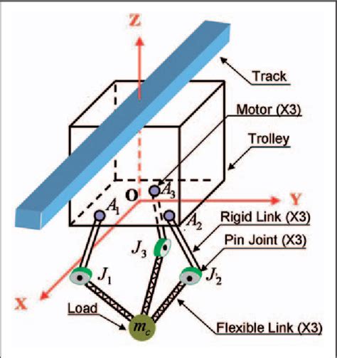 Figure 1 From Model Reduction And Composite Control For Overhead Hoist Transport System By