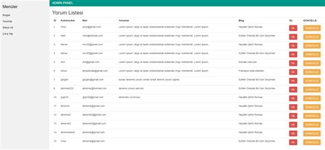 Github Grgnonurtravelblog Travelblog Aspnet Mvc Admin Panelli