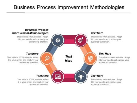Business Process Improvement Methodologies Ppt Powerpoint Presentation