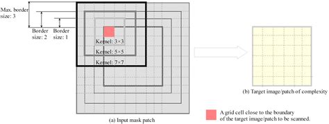 Remote Sensing Free Full Text Multiscale Entropy Based Surface Complexity Analysis For Land