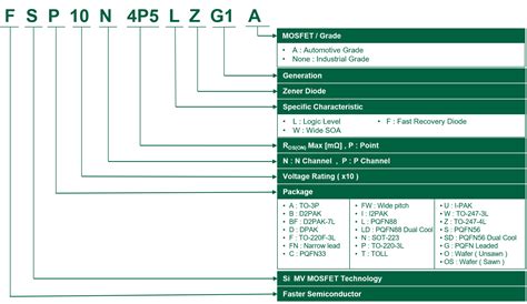 包装和包装信息