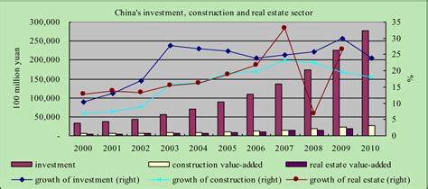 Sage Business Cases Cscec Transformation And Development