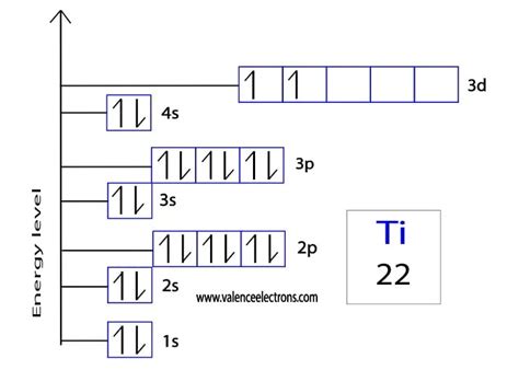 Lithium Orbital Diagram