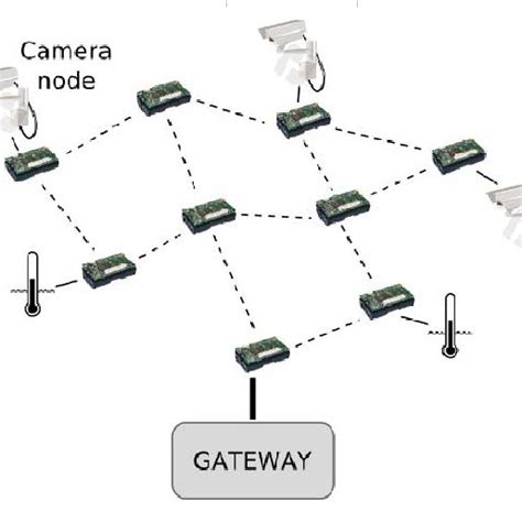 pseudo code of the ekf algorithm download scientific diagram