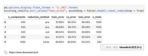 Showmeai知识社区