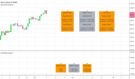 Best Volatility Calculator Multi Instruments — Daveatt 의 인디케이터 — Tradingview