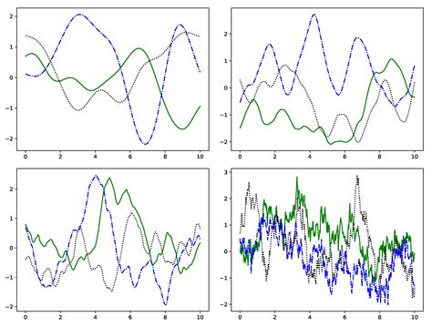 Applied Sciences Free Full Text Gaussian Process Synthesis Of