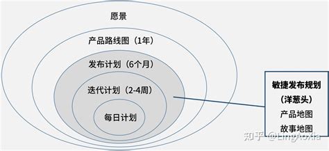 敏捷项目管理 知乎 敏捷项目管理 知乎
