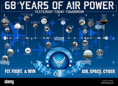 Timeline Of Air Force Wallpapers Usaf F 16 Fleet Undergoing Largest
