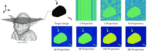 1 Two Dimensional Output From The Projection Algorithm With Download Scientific Diagram