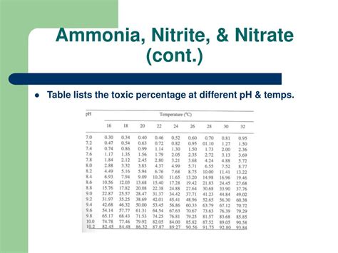 Ppt Water Quality Requirements For Aquaculture Powerpoint