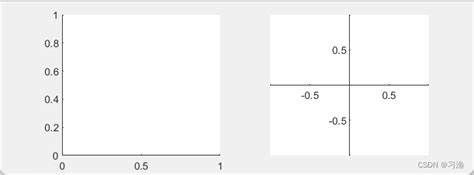 matlab为坐标轴添加箭头 matlab 坐标轴箭头 csdn博客