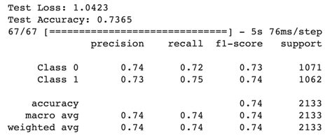 github keshav rathor text classification using cnn classifying text