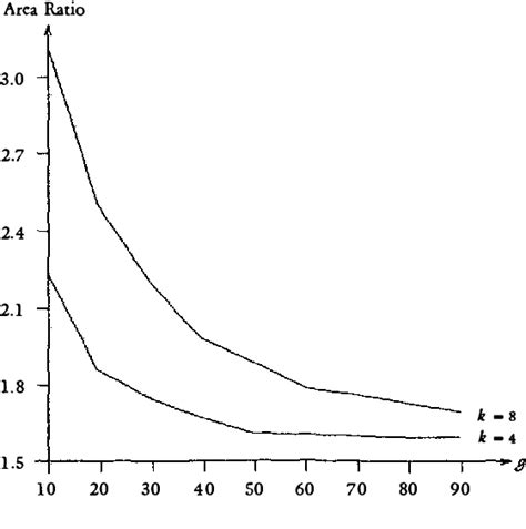 Figure 2 From Design Of A Highly Reliable Cube Connected Cycles Architecture Semantic Scholar