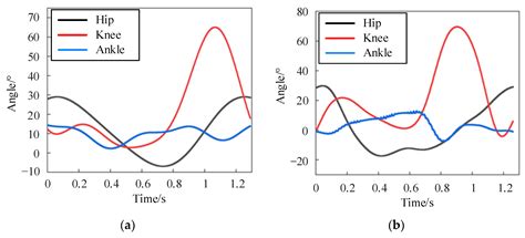 A Multistage Hemiplegic Lower Limb Rehabilitation Robot Design And Gait Trajectory Planning