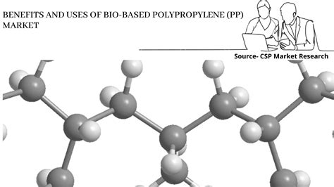 Benefits And Uses Of Bio Based Polypropylene Pp Market Csp Market