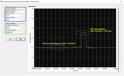 Measuring Power Consumption On ESP32 Modules Electronics Engineering Design Services