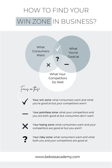 Guide To Giving An Elevator Pitch With Examples And Templates Artofit