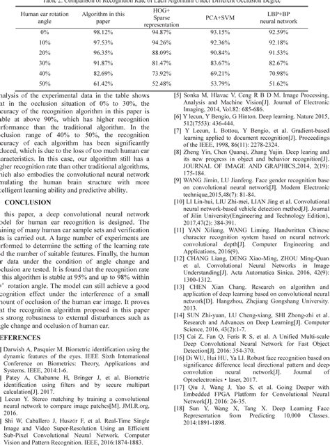 Table 2 From Human Ear Recognition Based On Deep Convolutional Neural Network Semantic Scholar