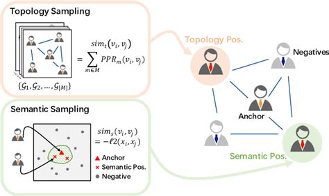 Figure 1 From Heterogeneous Graph Contrastive Multi View Learning
