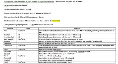 How To Hedge The Euro Eurousd Articles Library Comments Mql5