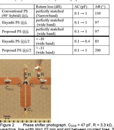Figure 2 From A 180° Tunable Analog Phase Shifter Based On A Single All Pass Unit Cell