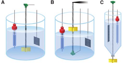 Illustration Of Electrochemical Cell Configurations Used For