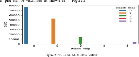 Figure 2 From Cross Model Verification Of Intrusion Detection System On