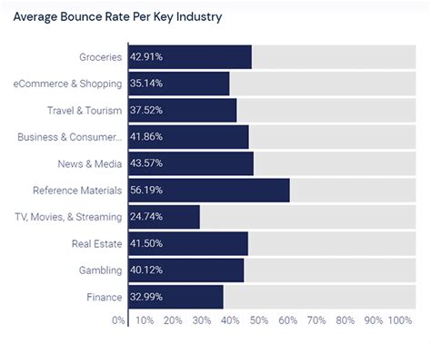 How to Reduce Bounce Rate on Your Site – WordPress Popup Builder Plugin – FireBox