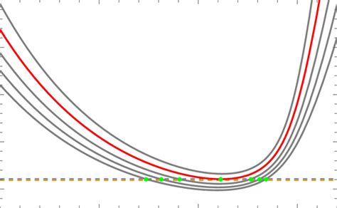 The Relic Abundance Of The Dark Matter Particle As A Function Of The